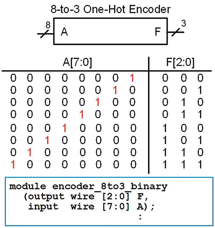Modeling Concurrent Functionality in Verilog | SpringerLink