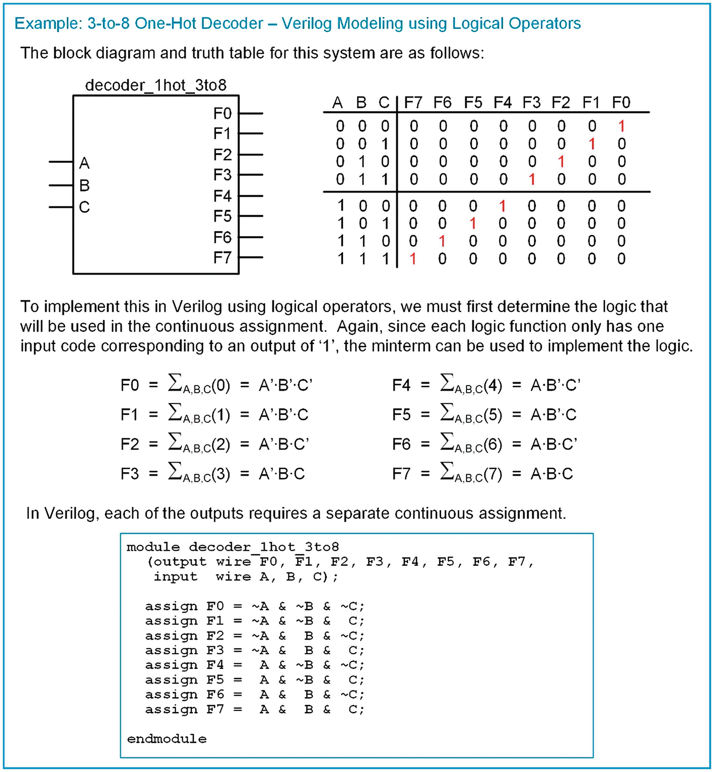 Modeling Concurrent Functionality in Verilog | SpringerLink