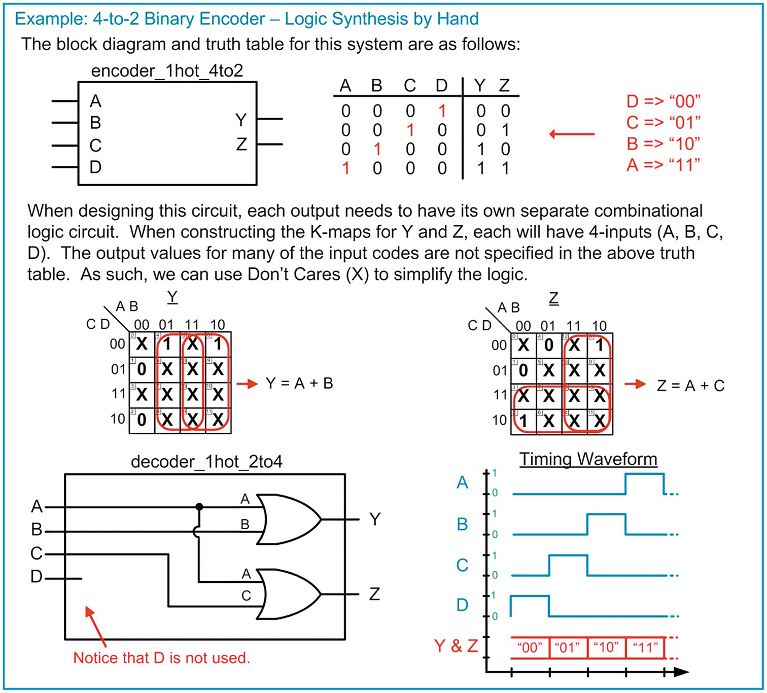 Modeling Concurrent Functionality in Verilog | SpringerLink