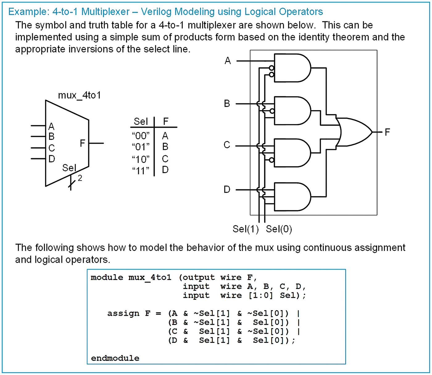 Modeling Concurrent Functionality in Verilog | SpringerLink