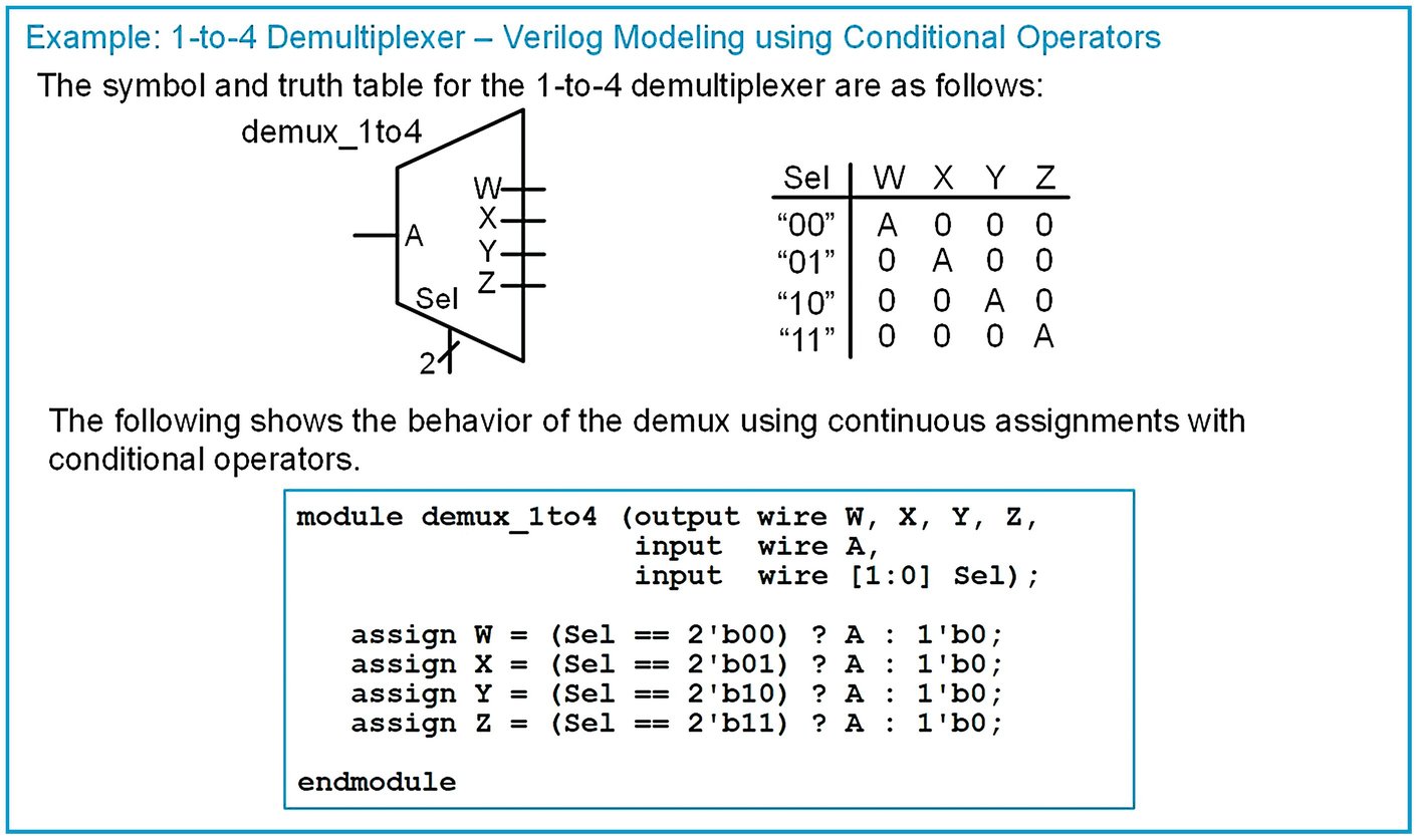Modeling Concurrent Functionality in Verilog | SpringerLink