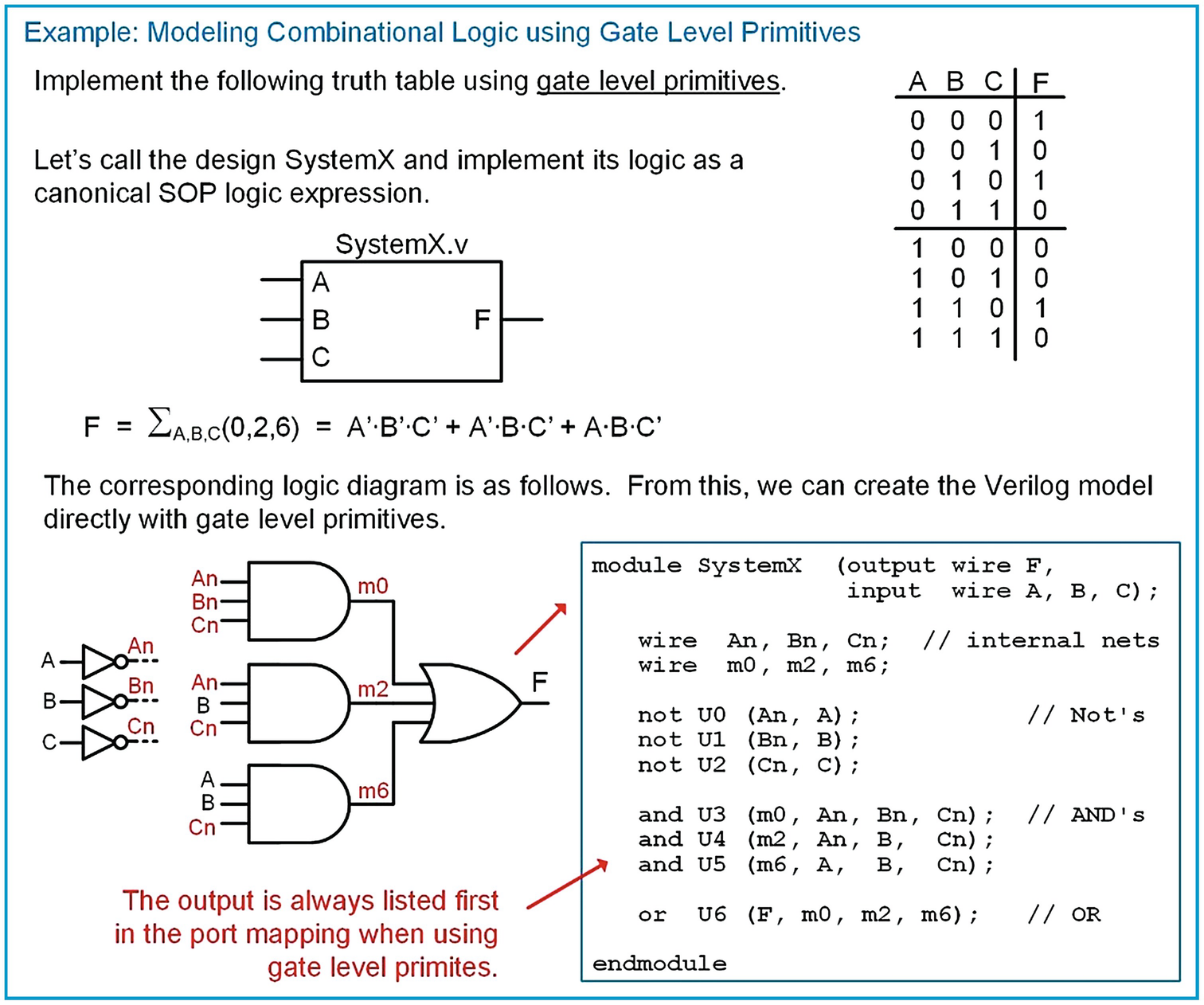 Structural Design and Hierarchy | SpringerLink