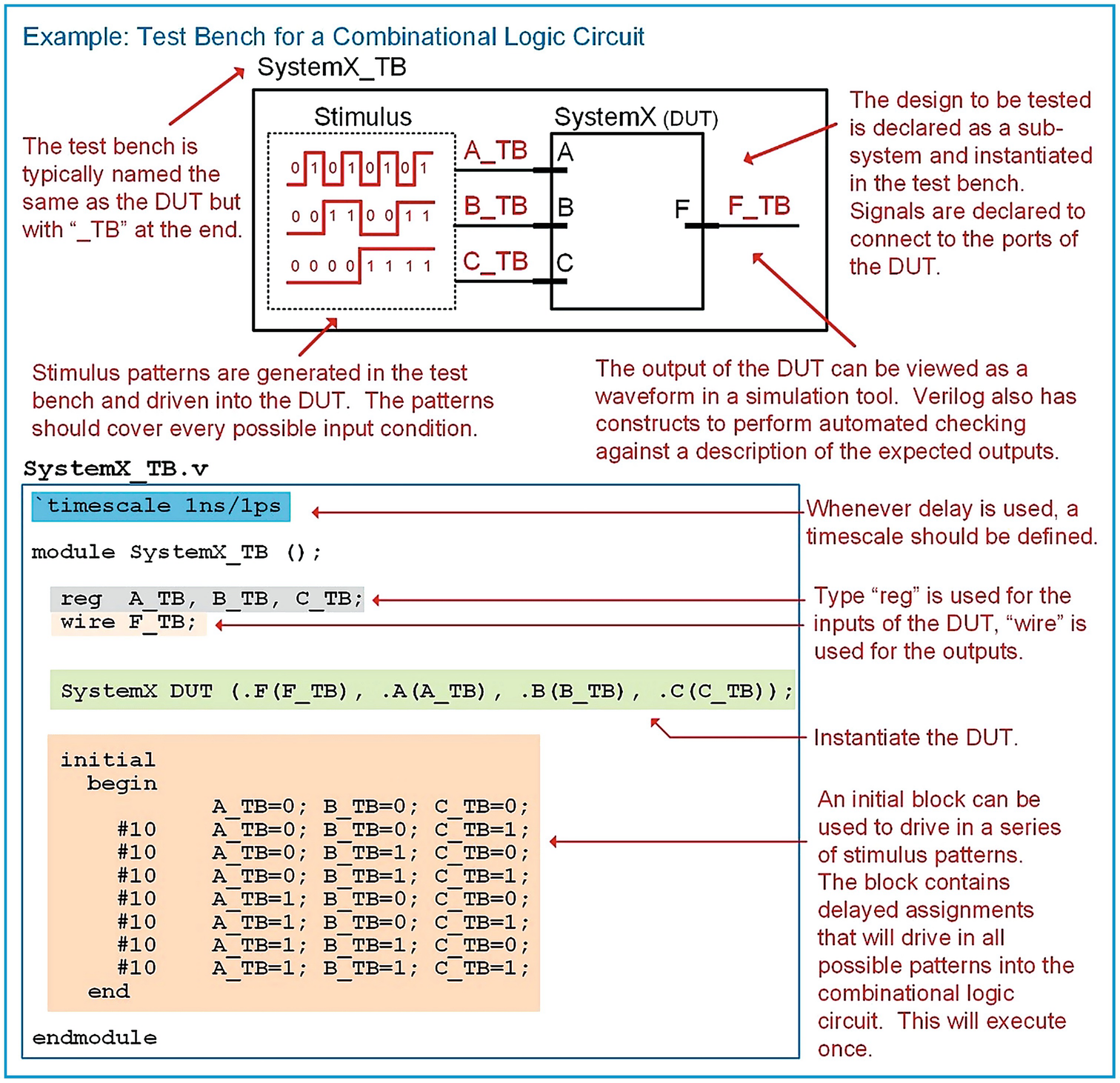 Test Benches | SpringerLink