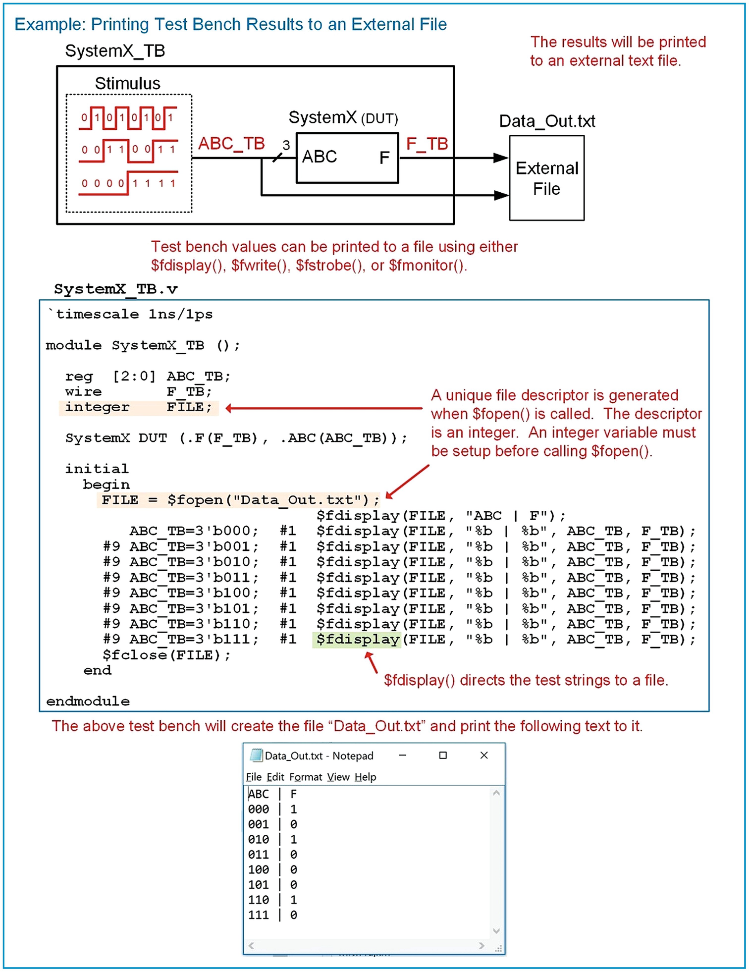 Test Benches | SpringerLink