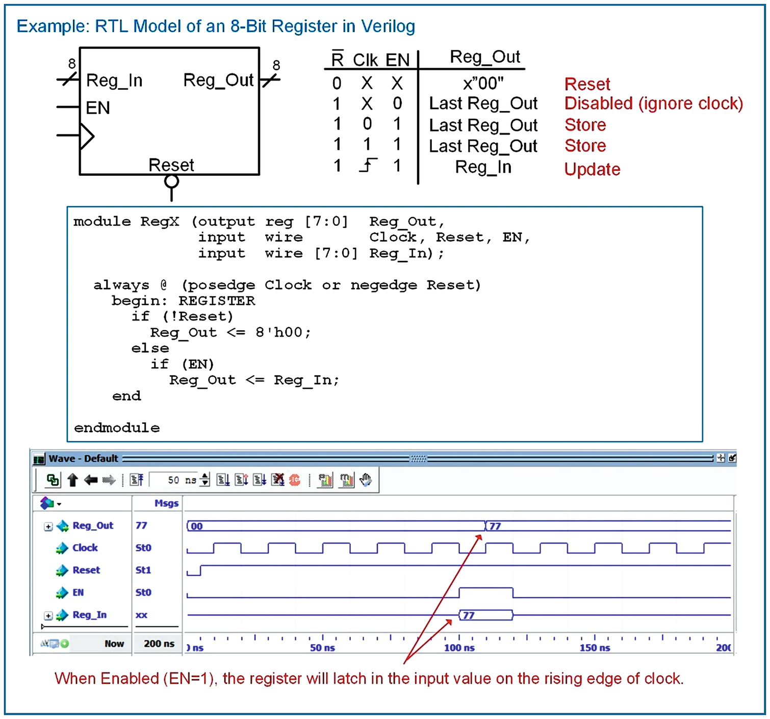 Modeling Sequential Storage and Registers | SpringerLink