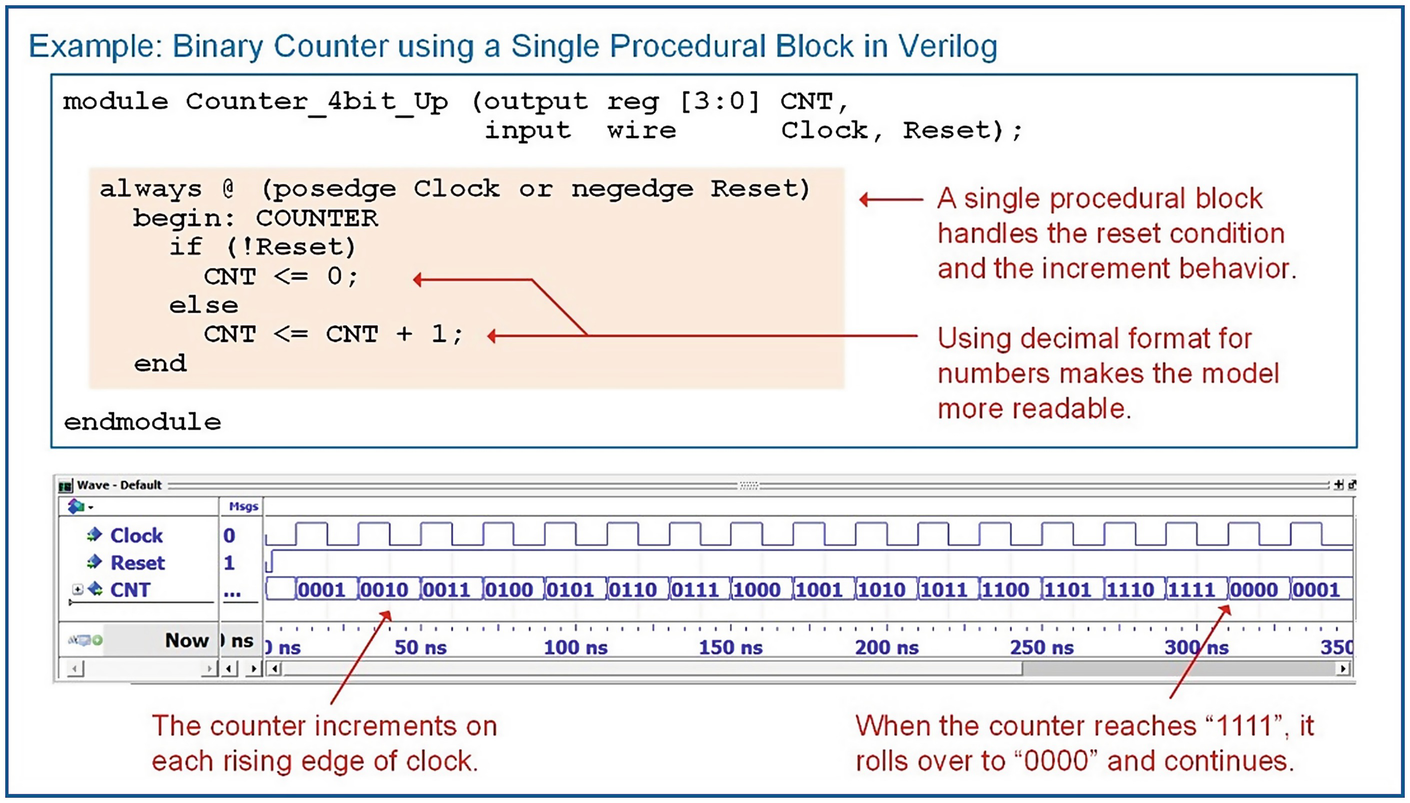 Modeling Counters | SpringerLink