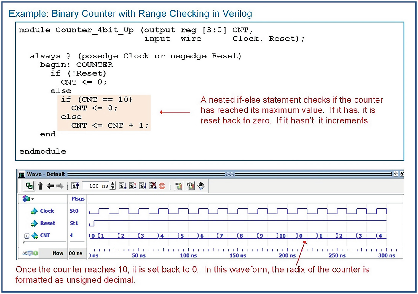 Modeling Counters | SpringerLink