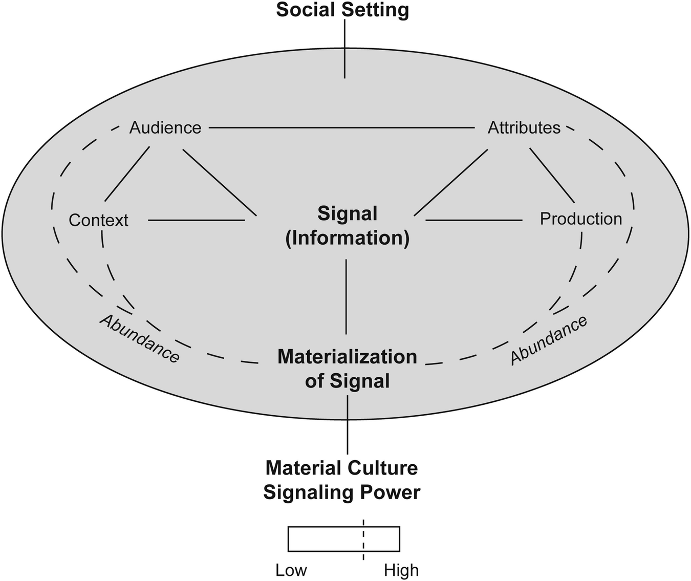 Costly Signaling Theory in Archaeology | SpringerLink
