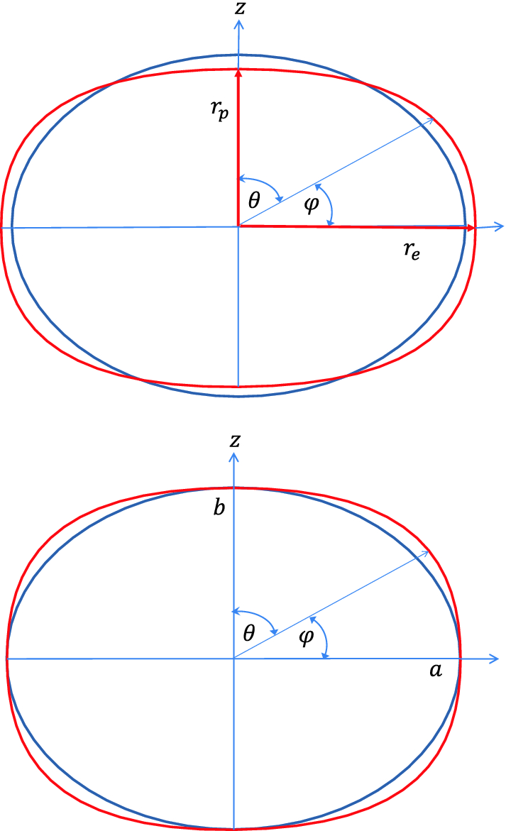Reference-Ellipsoid and Normal Gravity Field in Post-Newtonian Geodesy ...