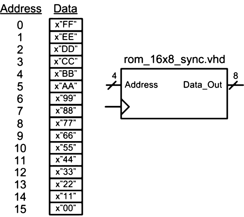 Memory | SpringerLink