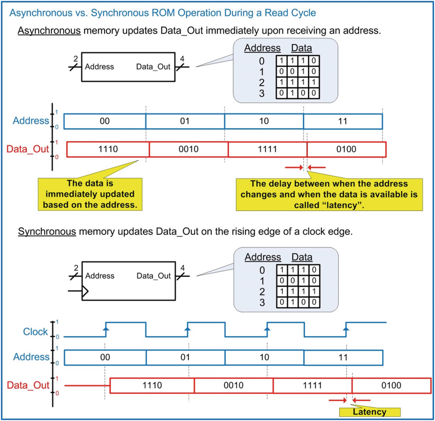 Memory | SpringerLink