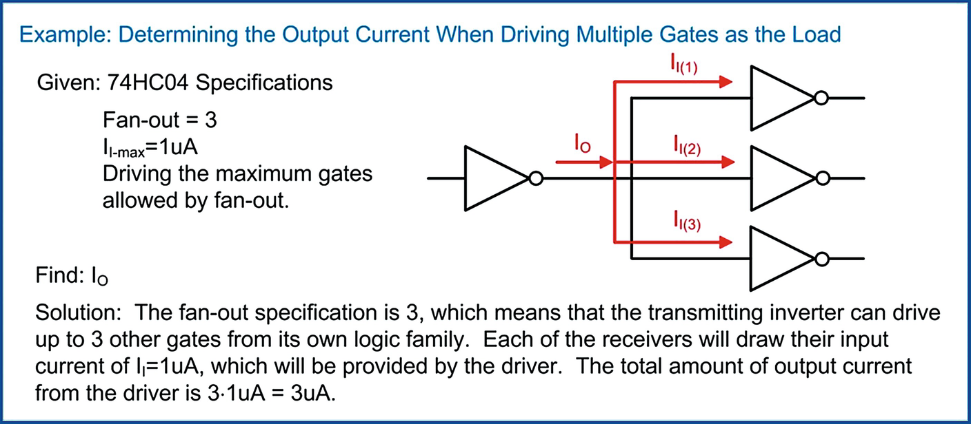 Digital Circuitry and Interfacing | SpringerLink
