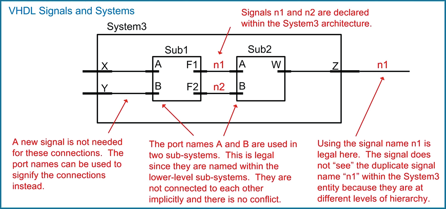 VHDL (Part 1) | SpringerLink