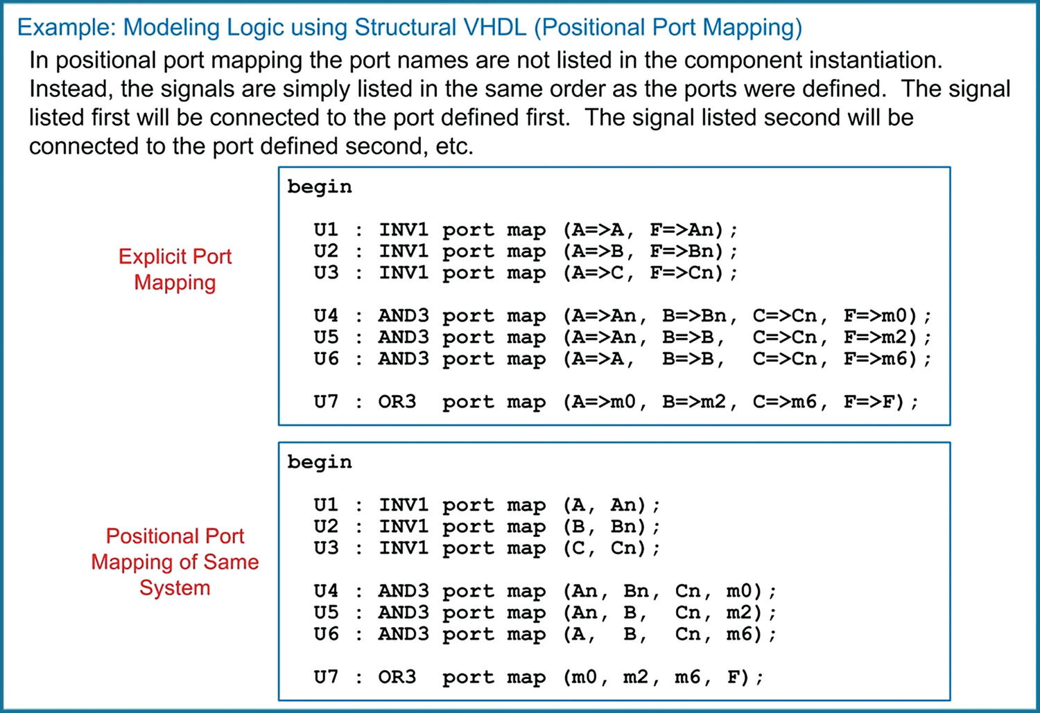 VHDL (Part 1) | SpringerLink