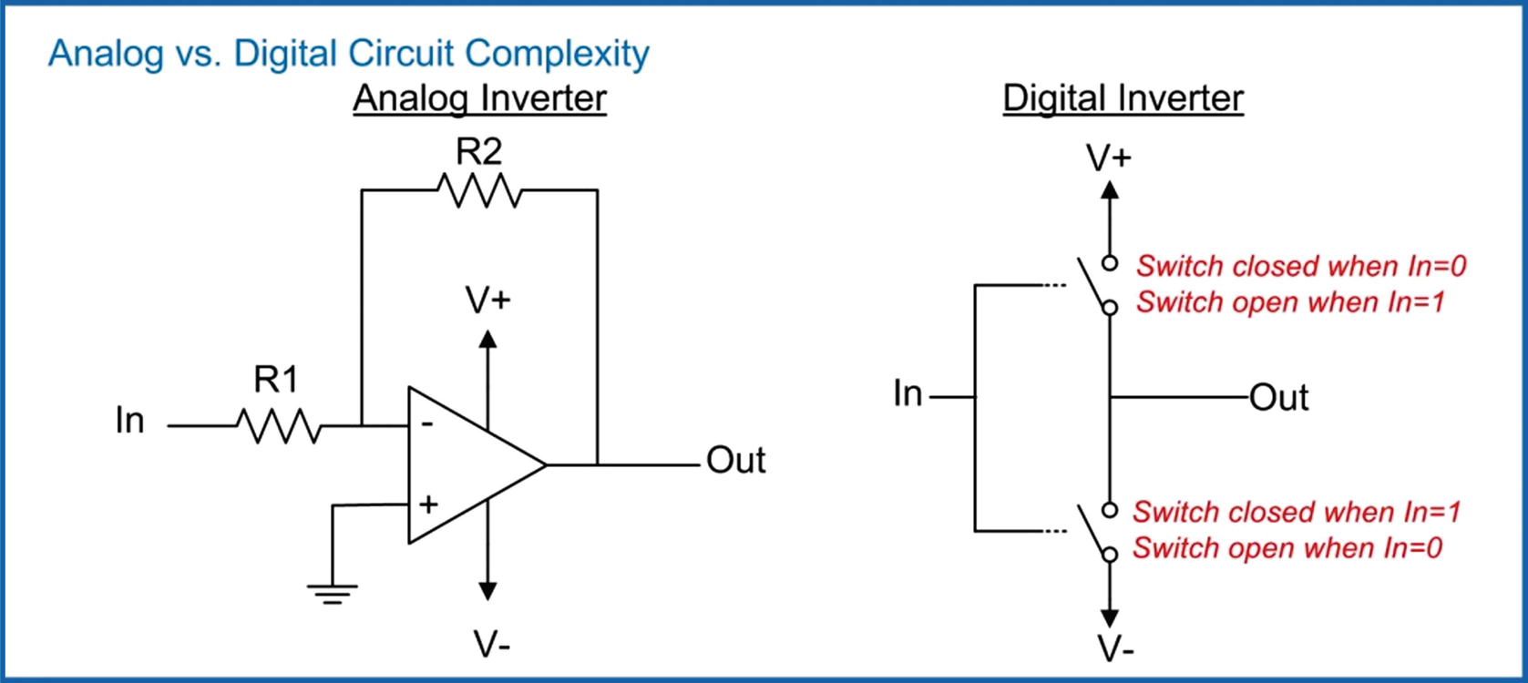 Introduction: Analog Versus Digital | SpringerLink