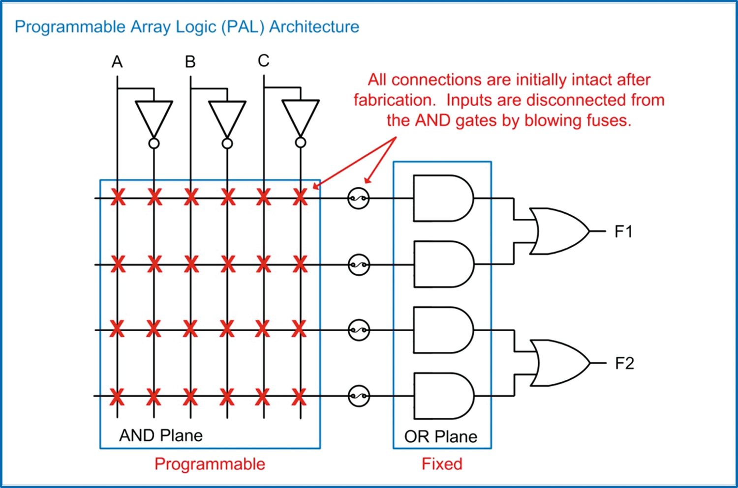 Programmable Logic | SpringerLink