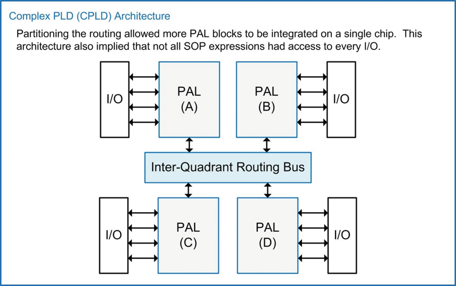 Programmable Logic | SpringerLink