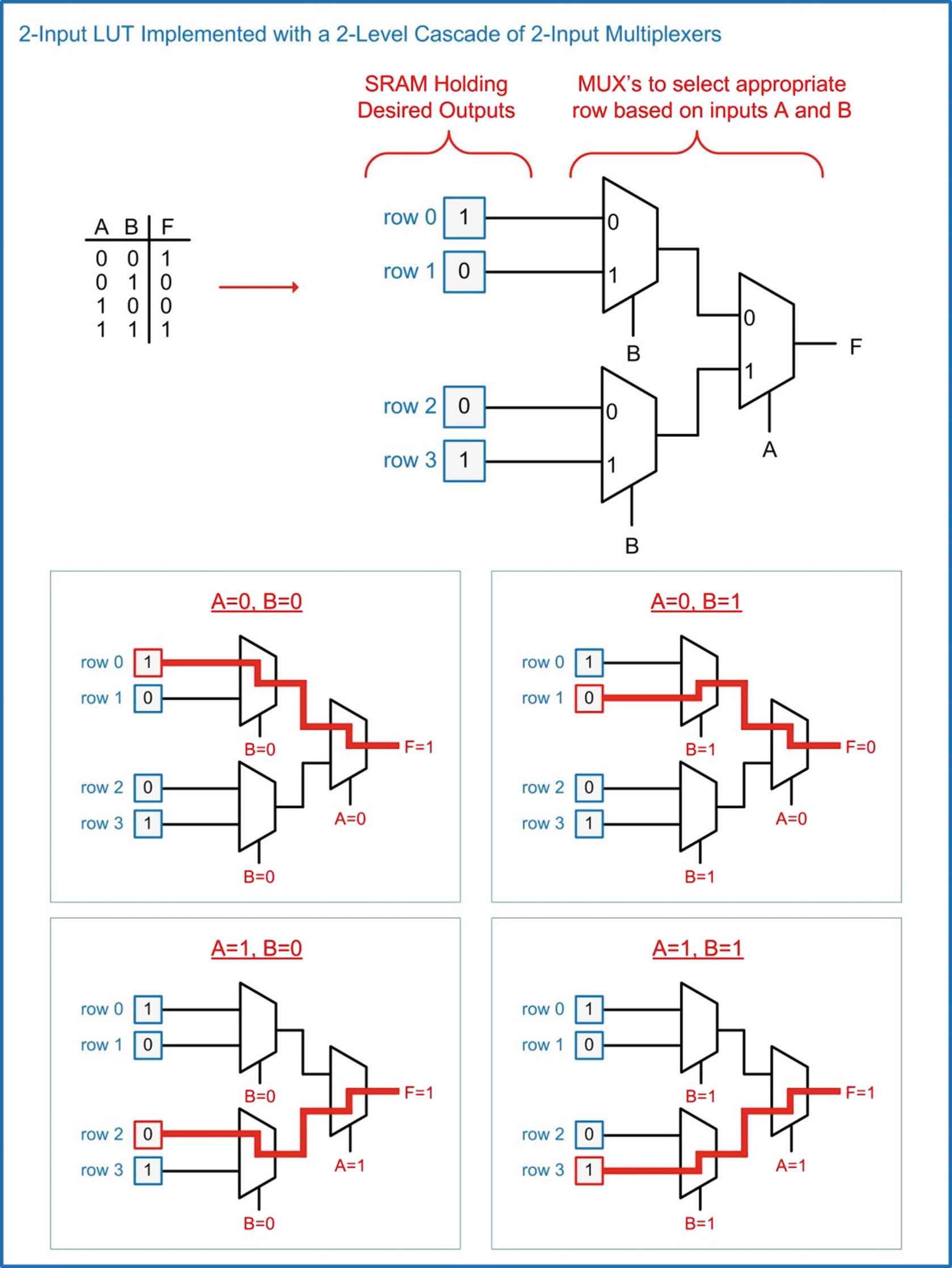 Programmable Logic | SpringerLink