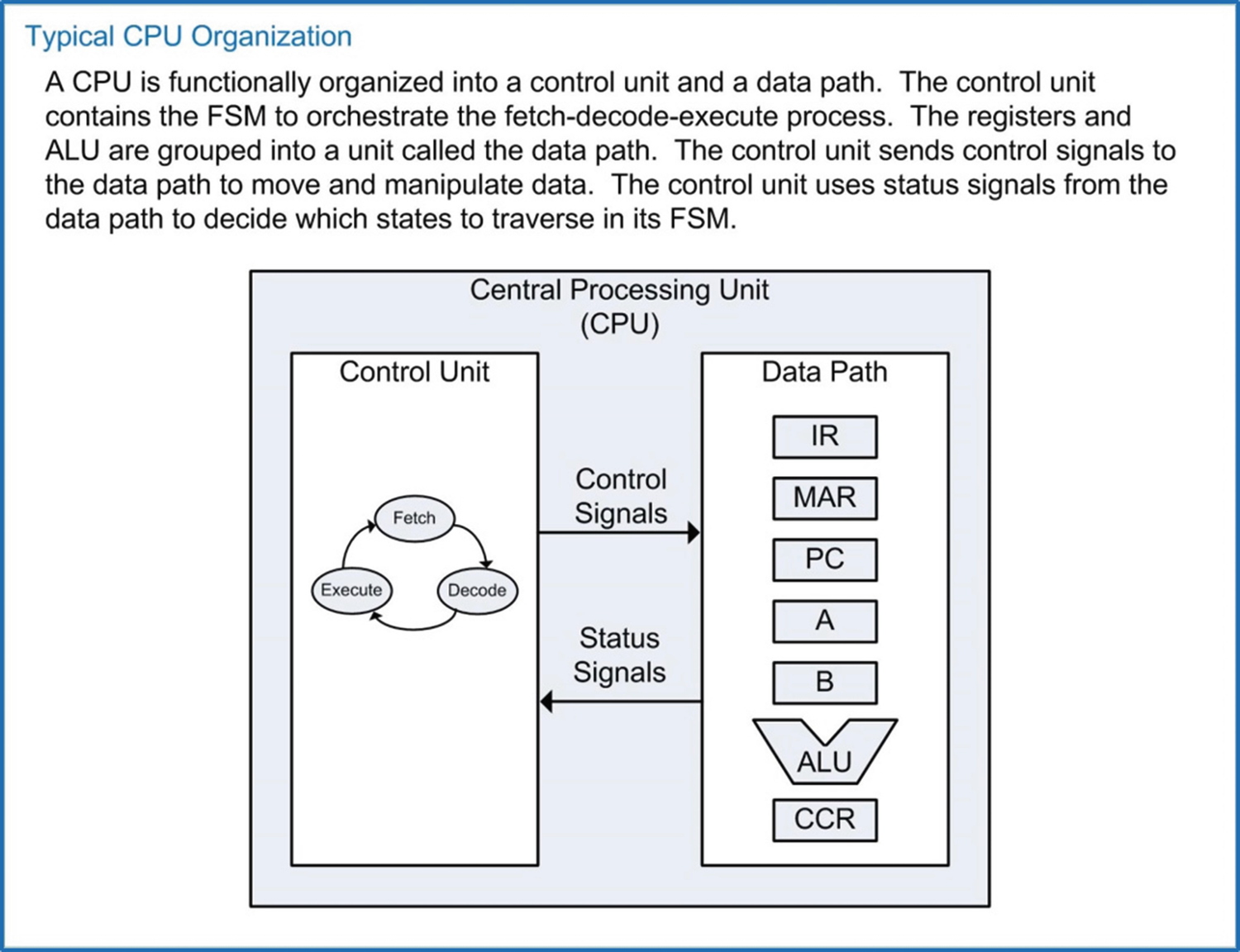 Computer System Design | SpringerLink
