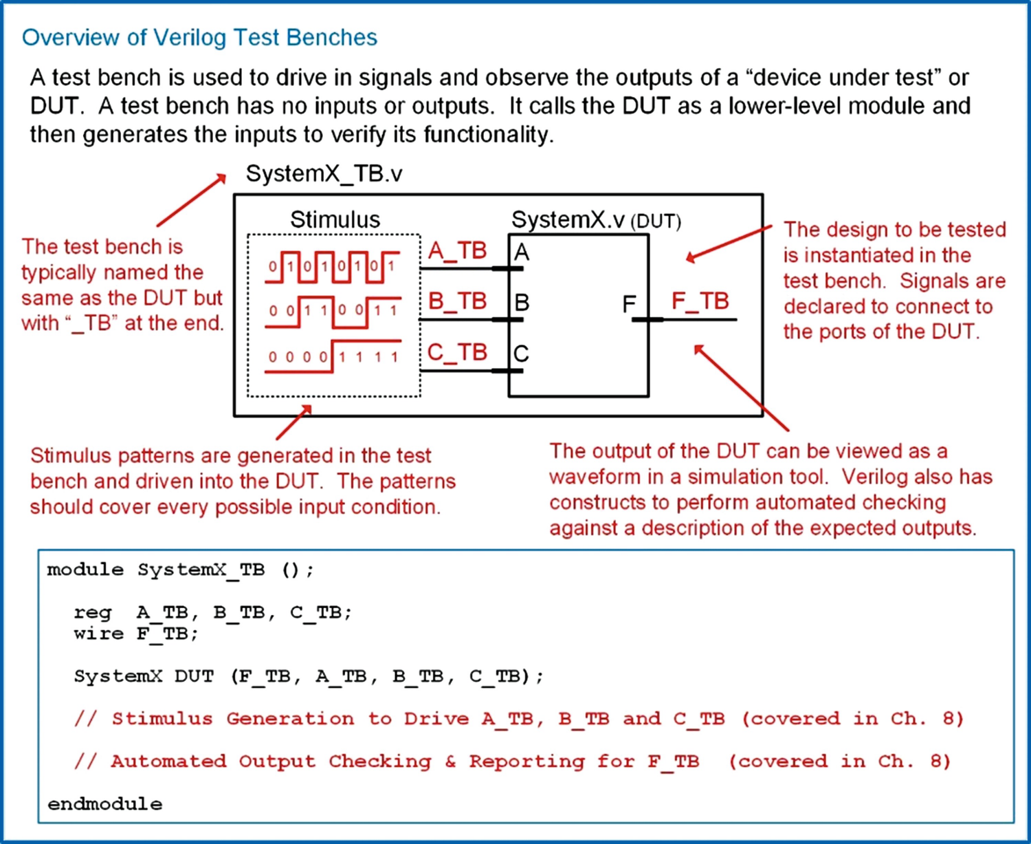 Verilog (Part 1) | SpringerLink