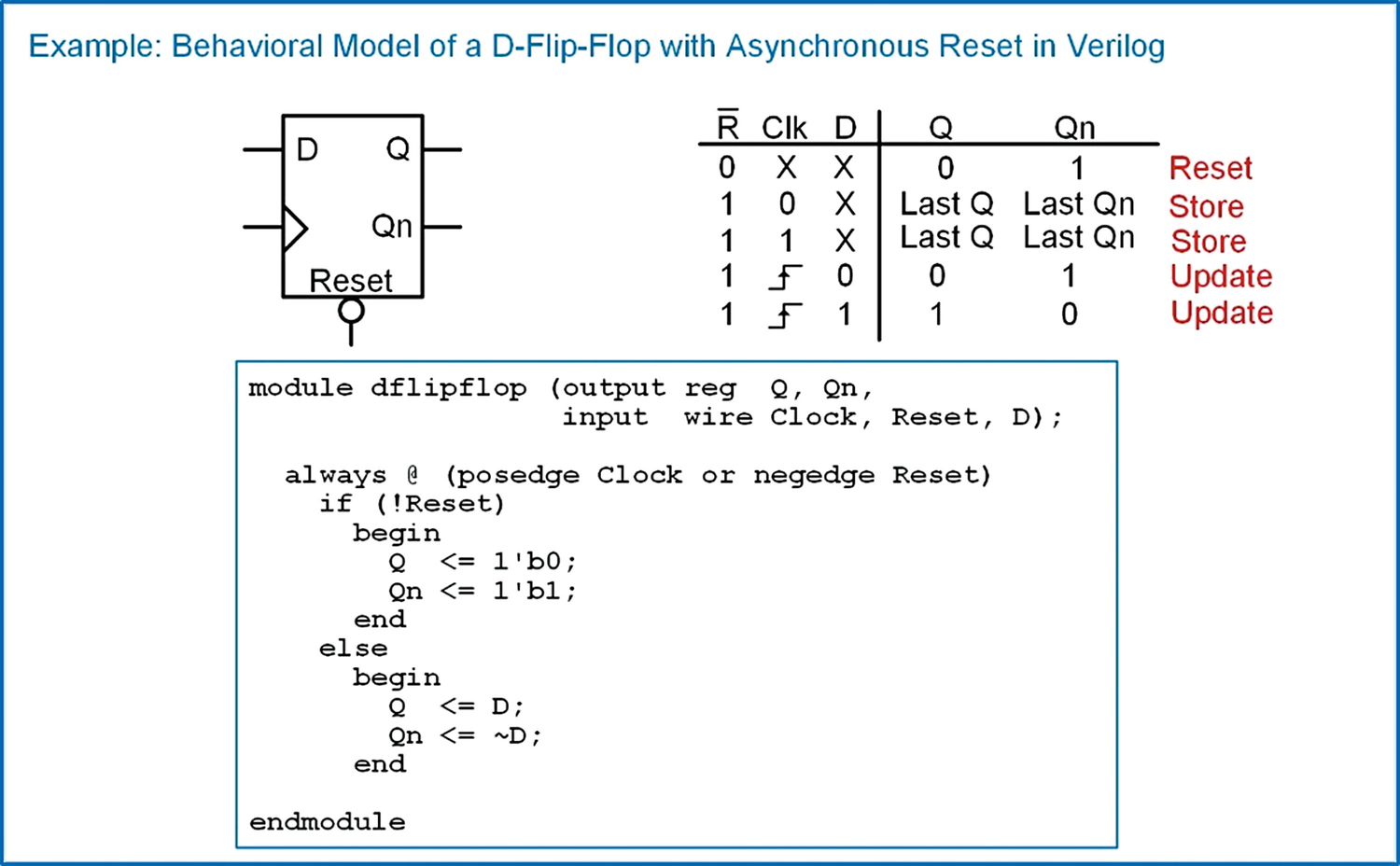 Behavioral Modeling of Sequential Logic | SpringerLink