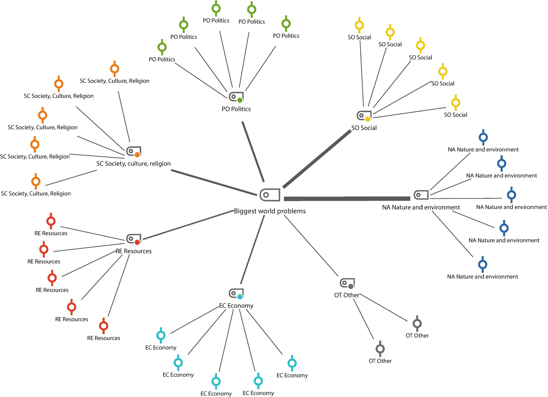 MAXMaps: Creating Infographics and Concept Maps | SpringerLink