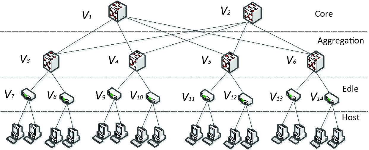 Traffic Orchestration in Data Center Network Based on Software-Defined ...