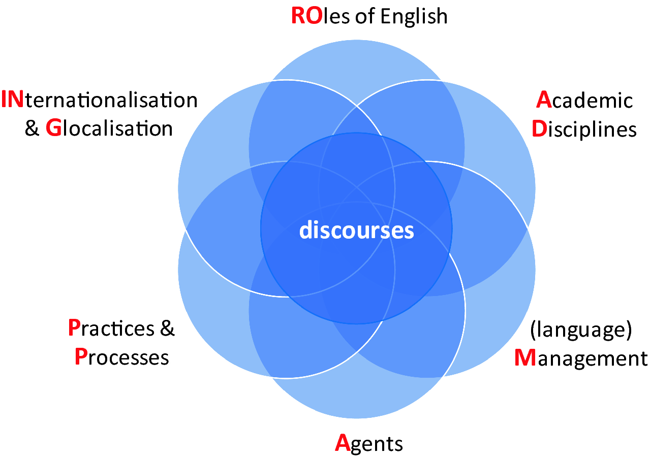 The ROAD-MAPPING Framework | SpringerLink