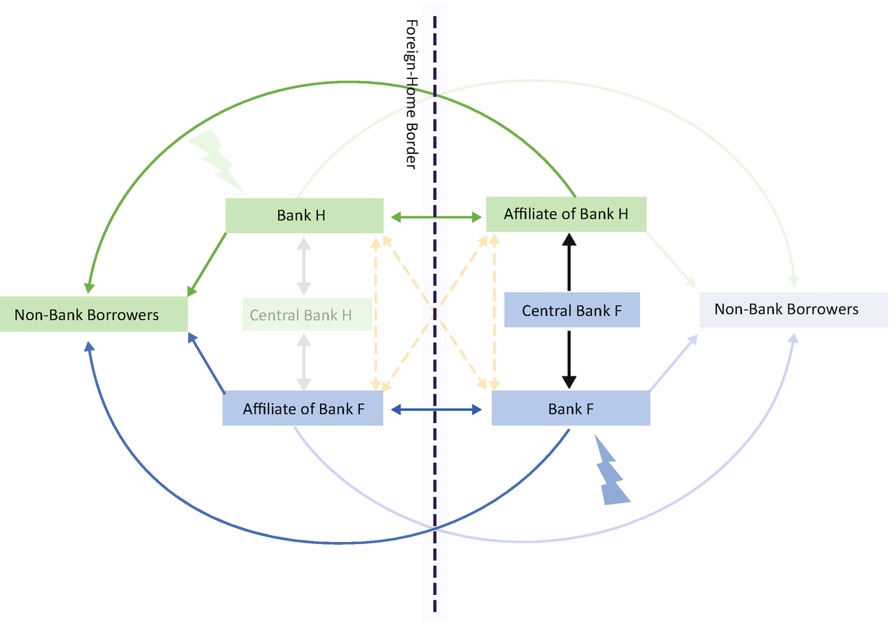 Global Banking | SpringerLink