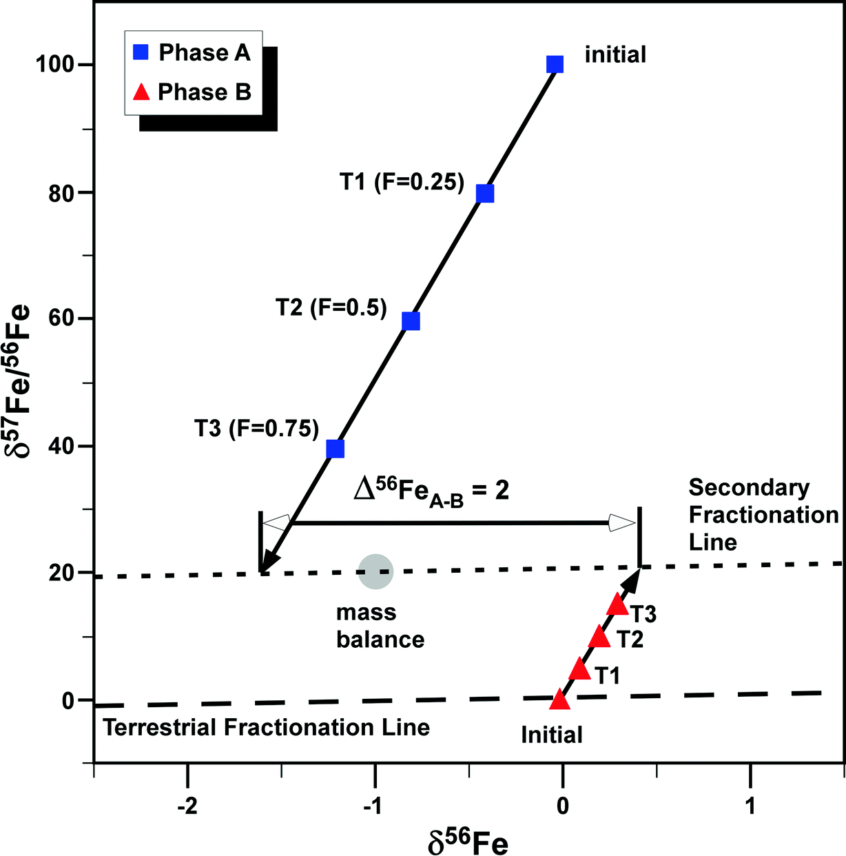 Fe Isotope Fractionation Factors | SpringerLink
