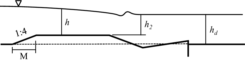 Flow-Measuring Structures | SpringerLink