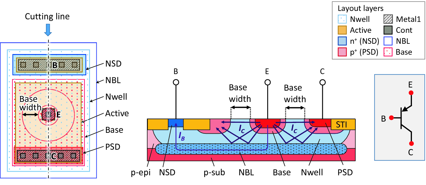 Special Layout Techniques for Analog IC Design | SpringerLink
