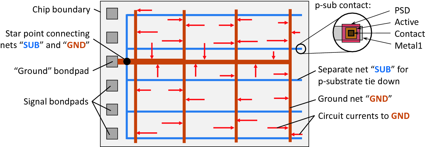Special Layout Techniques for Analog IC Design | SpringerLink
