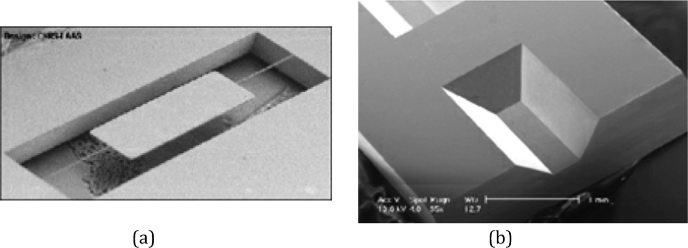 Microsystems Manufacturing Methods: MEMS Processes | SpringerLink