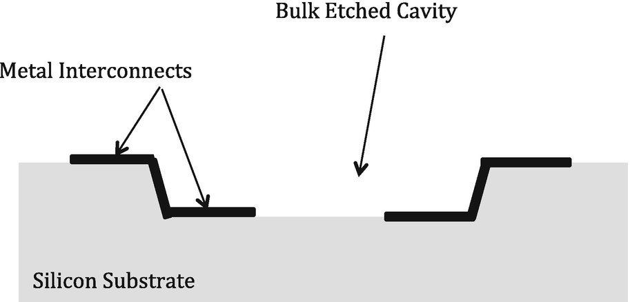 Microsystems Manufacturing Methods: MEMS Processes | SpringerLink