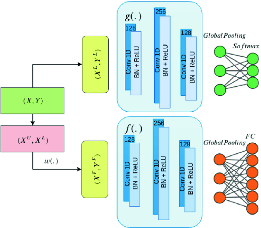 Self-supervised Learning for Semi-supervised Time Series Classification ...