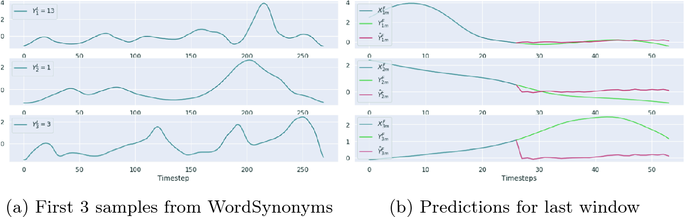 Self-supervised Learning for Semi-supervised Time Series Classification | SpringerLink