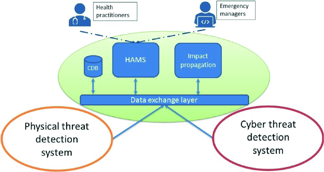 HAMS: An Integrated Hospital Management System to Improve Information ...