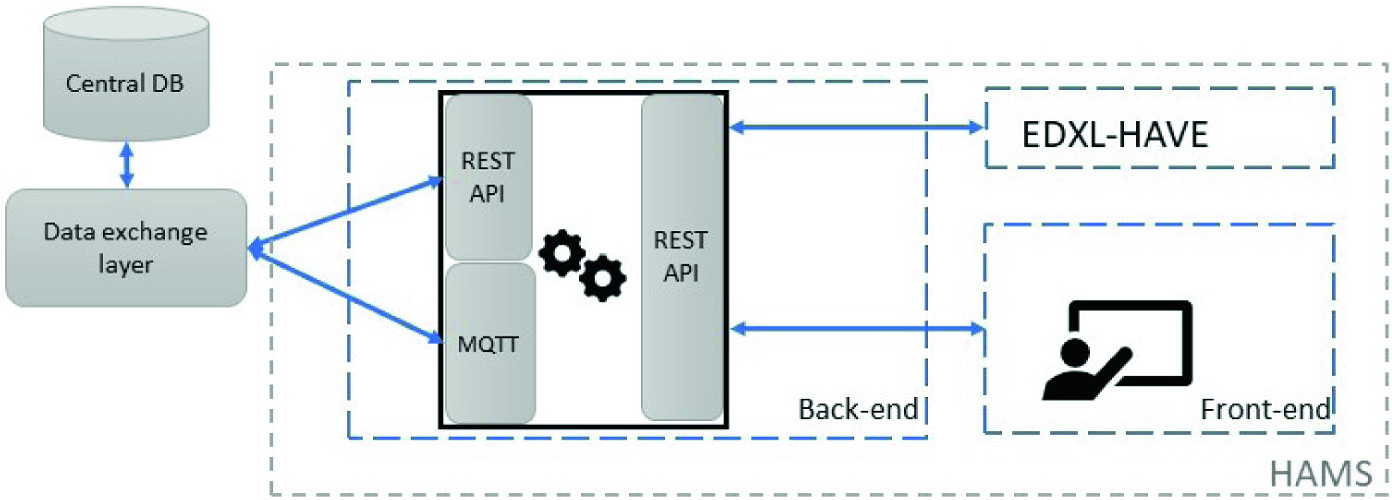 HAMS: An Integrated Hospital Management System to Improve Information ...