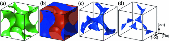 Gyroid and Gyroid-Like Surfaces | SpringerLink