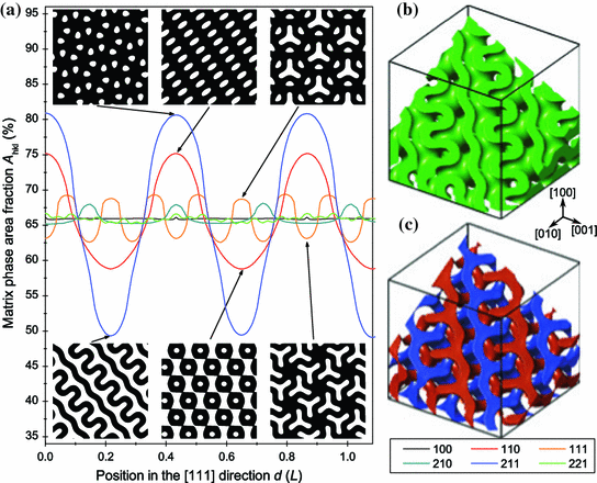 Gyroid and Gyroid-Like Surfaces | SpringerLink