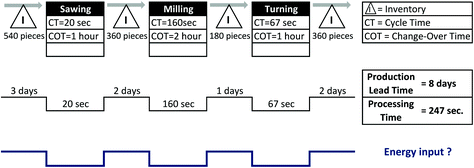 Dual Energy Signatures Enable Energy Value-Stream Mapping | SpringerLink