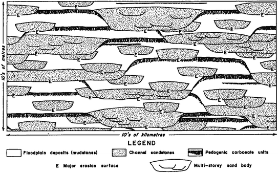 Sequence Stratigraphy | SpringerLink