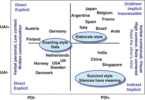 Culture, Self, and Communication | SpringerLink