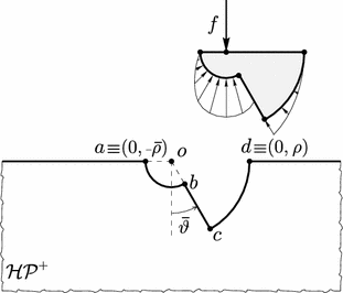 The Flamant Problem | SpringerLink
