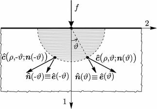 The Flamant Problem | SpringerLink