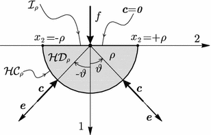 The Flamant Problem | SpringerLink