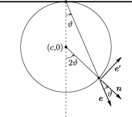 The Flamant Problem | SpringerLink