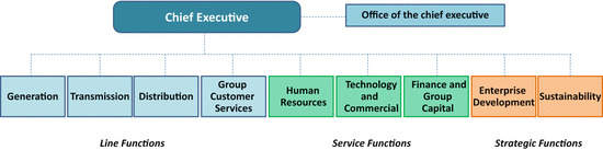 The Case of Eskom | SpringerLink