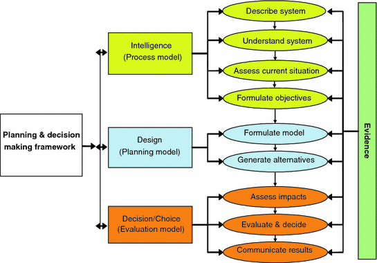 System Development Framework | SpringerLink